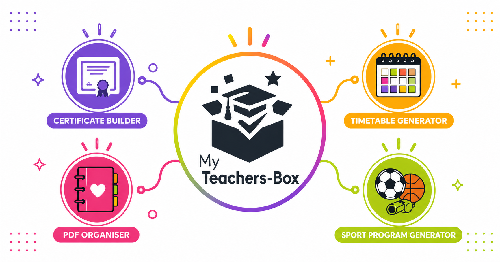 The Box - My Teachers Box
